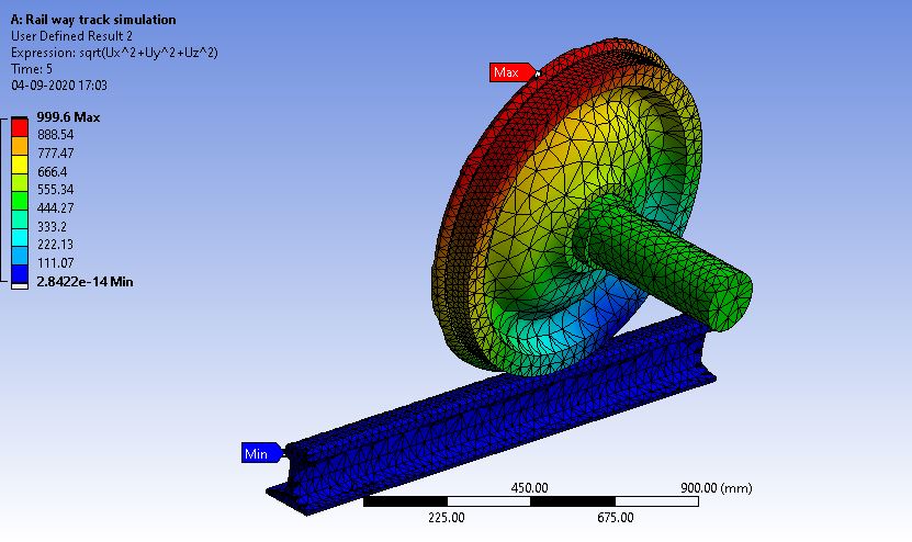 Railwheel and Track structural analysis using Ansys workbench : Skill-Lync